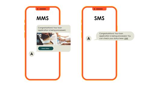 Mms Vs Sms Solutions By Text