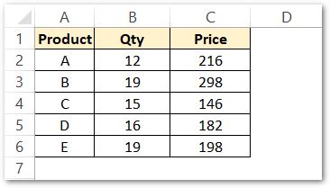 Named Range Excel Updating Data Validation Excel Unlocked