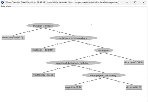 How To Implement Decision Tree Classification Using Weka By Manankumar Choraria Medium