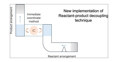 Reactantproduct Decoupling Technique Using The Intermediate Coordinate Method The Journal Of