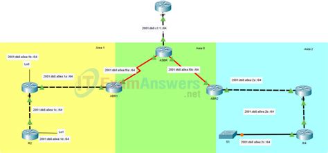 Packet Tracer Configure Basic EIGRP With IPv Answers