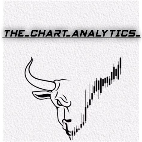Trader The Chart Analytics — Trading Ideas And Charts — Tradingview — Tradingview