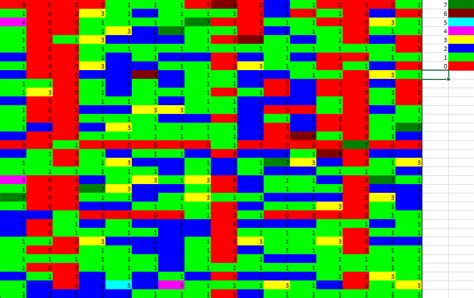 Excel Vba Rangefindnext Method Is Unintentionally Skipping Some Cells In The Multi Area Range