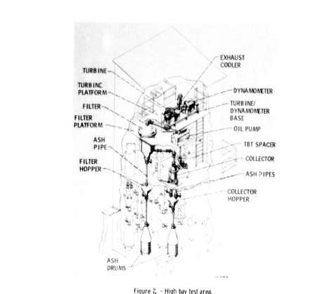 Figure 2 From The Erosion Corrosion Of Small Superalloy Turbine Rotors Operating In The Effluent