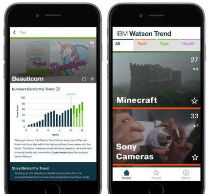 IBM Launches Watson App Uncovers Holiday Trends Retail TouchPoints