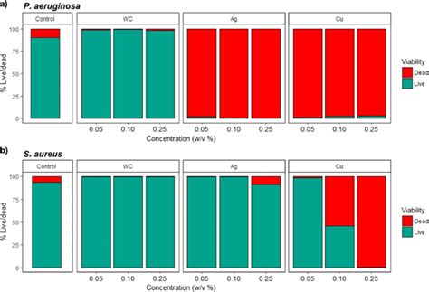 金属纳米粒子组合的协同抗菌作用。 Scientific Reports X Mol