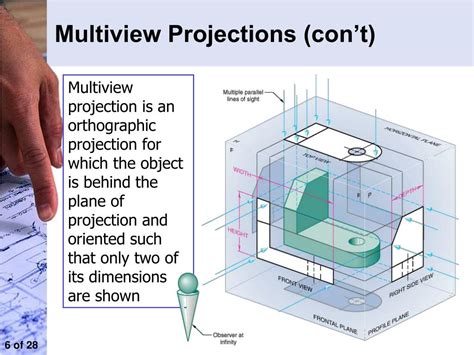 ppt orthographic projections gmed unit 1 powerpoint presentation
