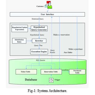 IOS Frameworks Ticketing System Using UI Kit Framework