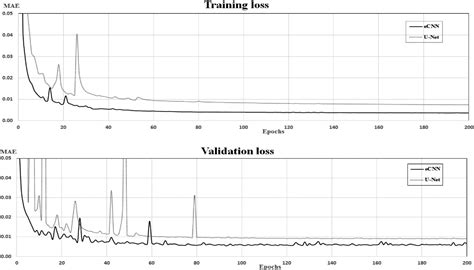 Figure 3 From A New Deep Convolutional Neural Network Design With Efficient Learning Capability