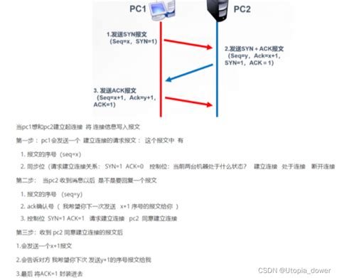 Tcp的三次握手和四次握手 Csdn博客
