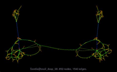 Sandiaoscildcop08 Suitesparse Matrix Collection