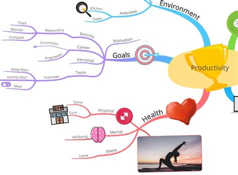 What Is Mind Mapping And How Can You Use It Ayoa
