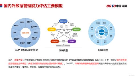 【大数据】整理 政务数据管理能力指数(gdmi)评估指标体系数据治理能力评估指标体系 Csdn博客 【大数据】整理 政务数据管理能力指数(gdmi)评估指标体系数据治理能力评估指标体系 Csdn博客