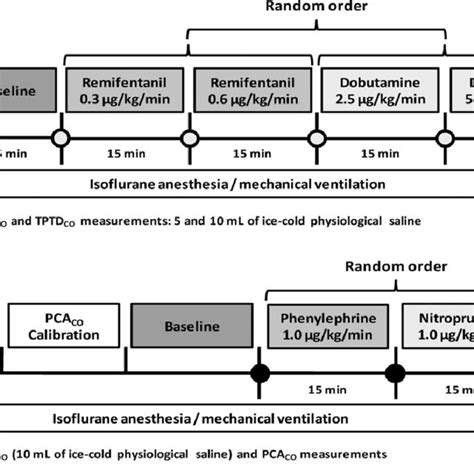 Pdf Comparison Of Transpulmonary Thermodilution And Calibrated Pulse Contour Analysis With