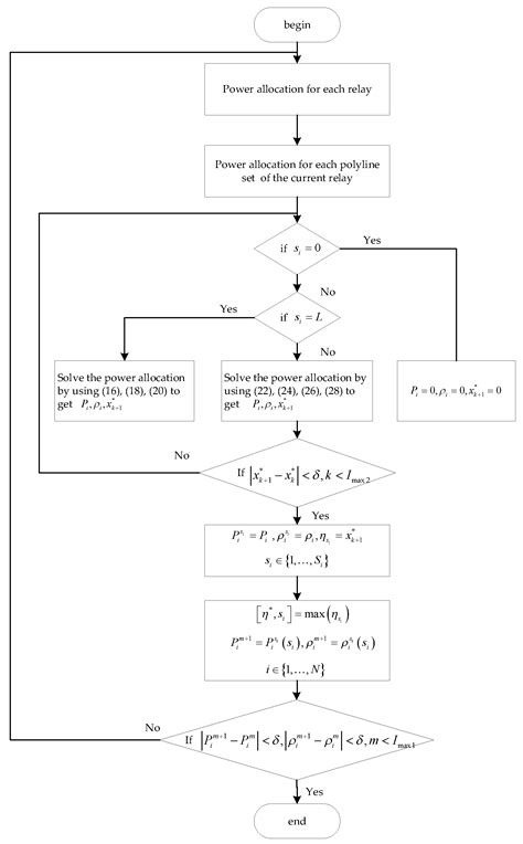 Energy Efficient Power Allocation In Non Linear Energy Harvesting Multiple Relay Systems