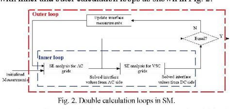 Figure 2 From A Joint Sequential State Estimation Algorithm For Vsc