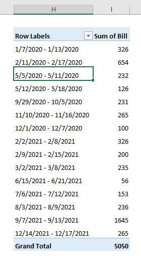 Pivot Table Custom Grouping With 3 Criteria Exceldemy