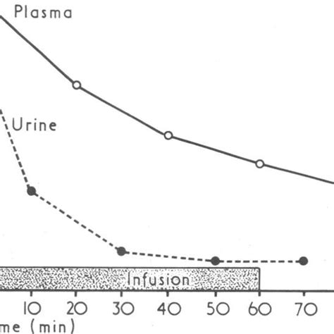 Pdf The Effect Of Intravenous Infusion Of Salbutamol On Heart Rate
