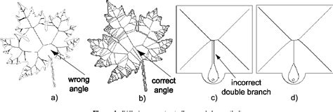 Figure 1 From Generalized Distance Transforms And Skeletons In Graphics