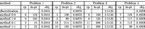 Comparison Of Diierent Methods Download Table