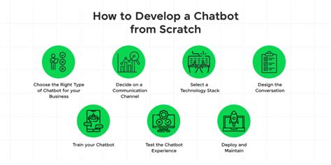 Top Data Science Projects In Python With Source Code