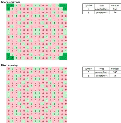 Reactor Idle Manager Energy Sector Tycoon Layout R Reactoridle
