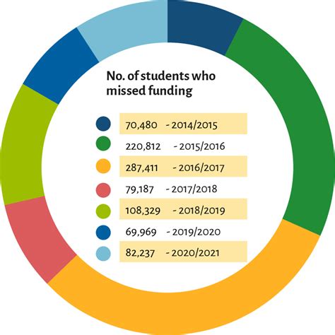 Partner With Us Helb