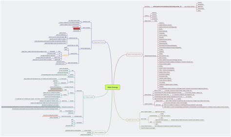 Solar Energy Xmind Mind Mapping App