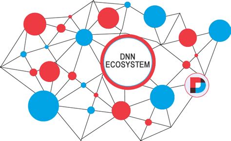 Github Dnncommunitydnncommunitymetrics Dnn Formerly Dotnetnuke Module To Track Community