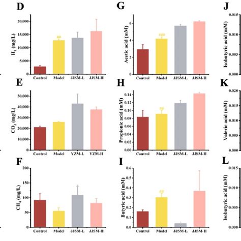 Gas Production A The Pressure That Remains After Fermentation
