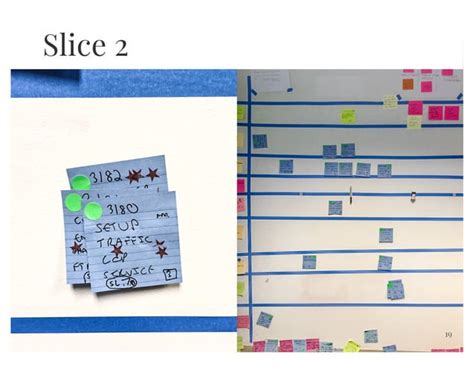 Slicing Using Ux Skills To Influence A Scrum Team Agile16 Ppt