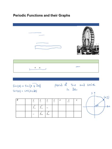 Periodic Functions And Their Graph Filled In 2 Pdf Trigonometric