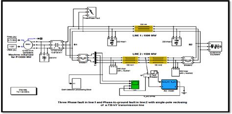 3 Phase Fault Introduced In Line 1 And Pg Fault In Line 2 Of