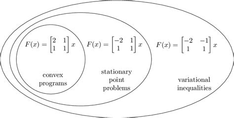 figure 2 1 from equilibria in aggregative games semantic scholar