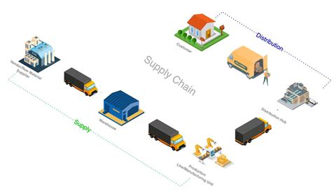 Supplychainmanagement Observability Applicationmonitoring