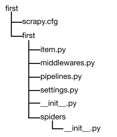python爬虫之Scrapy框架 DoubleFishes 博客园