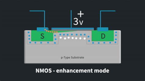 What Are The Different Regions Of Operation For A Fet Circuitbread