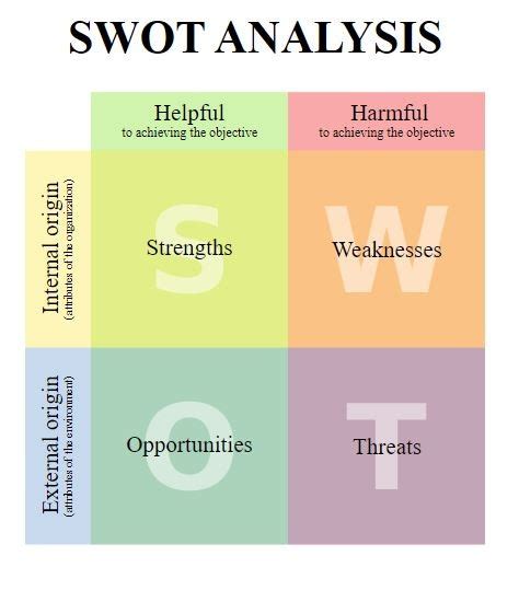 Unleashing Procurement Success Harnessing The Power Of Swot Analysis For Micro Environmental