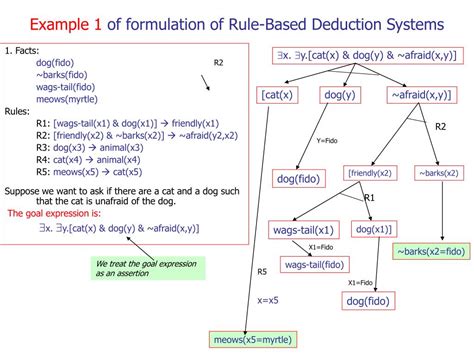 Ppt Rule Based Deduction Systems Powerpoint Presentation Free