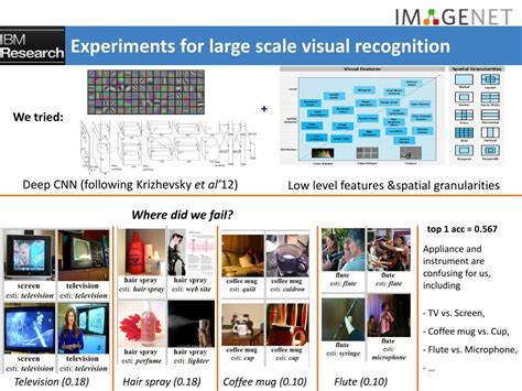 PPT Large Scale Visual Recognition Challenge ILSVRC Classification Spotlights