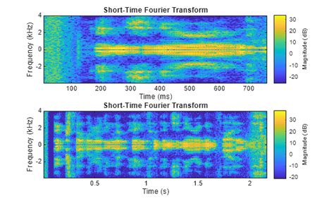 Signaldatastore Datastore For Collection Of Signals Matlab