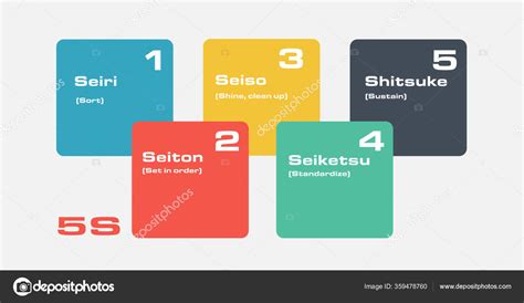 Lean Manufacturing Infographic Vector Drawing Stock Vector By