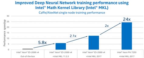 accelerating python and deep learning techenablement