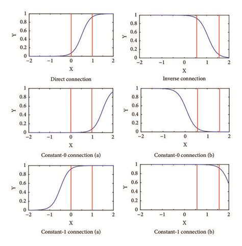 Six Connection Cases Of The Synaptic Layer Download Scientific Diagram Six Connection Cases Of The Synaptic Layer Download Scientific Diagram