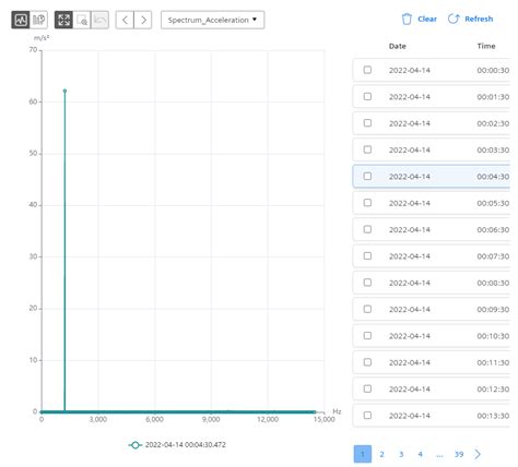 extended data types in insights hub developer documentation