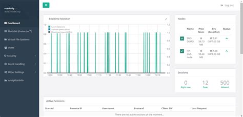 Best SFTP Server Software For Secure File Transfers