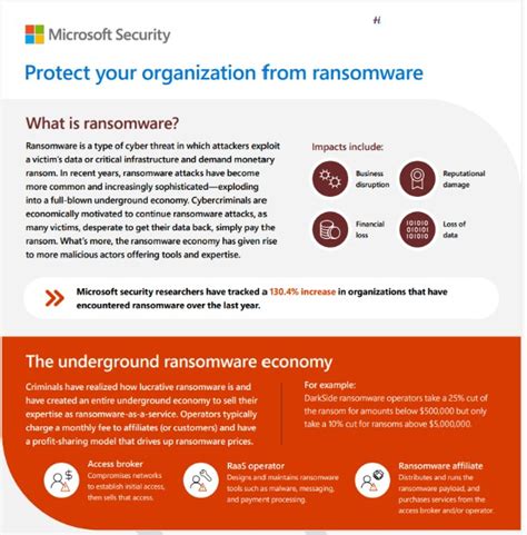 Theos On Linkedin Protect Your Organization From Ransomware