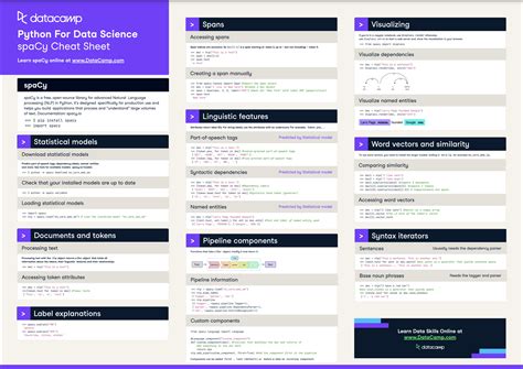 NLP Cheat Sheets For FREE