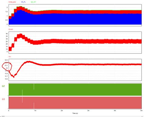 Example Phase Shifted Full Bridge Dc Dc Converter 300w 12v Mode 3 Not Giving Expected Results