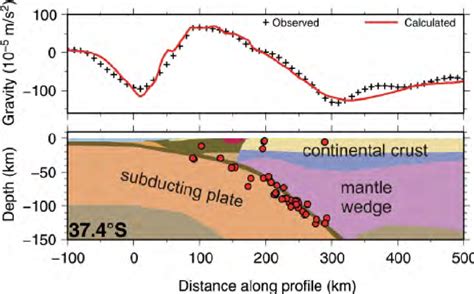 A Vertical Cross Section Through A 3d Density Model From The